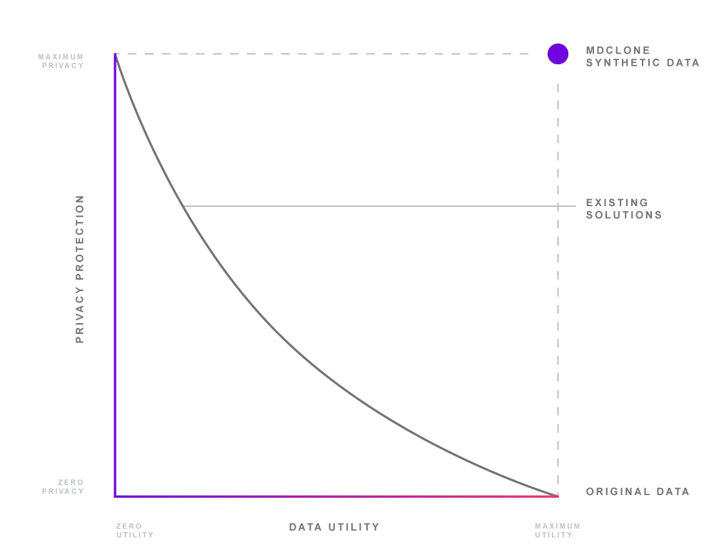 MDClone Introduction | MDClone