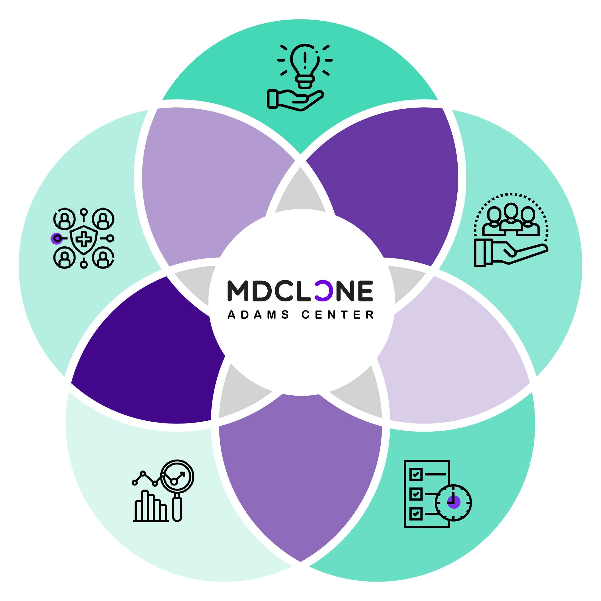 Synthetics Data | MDClone