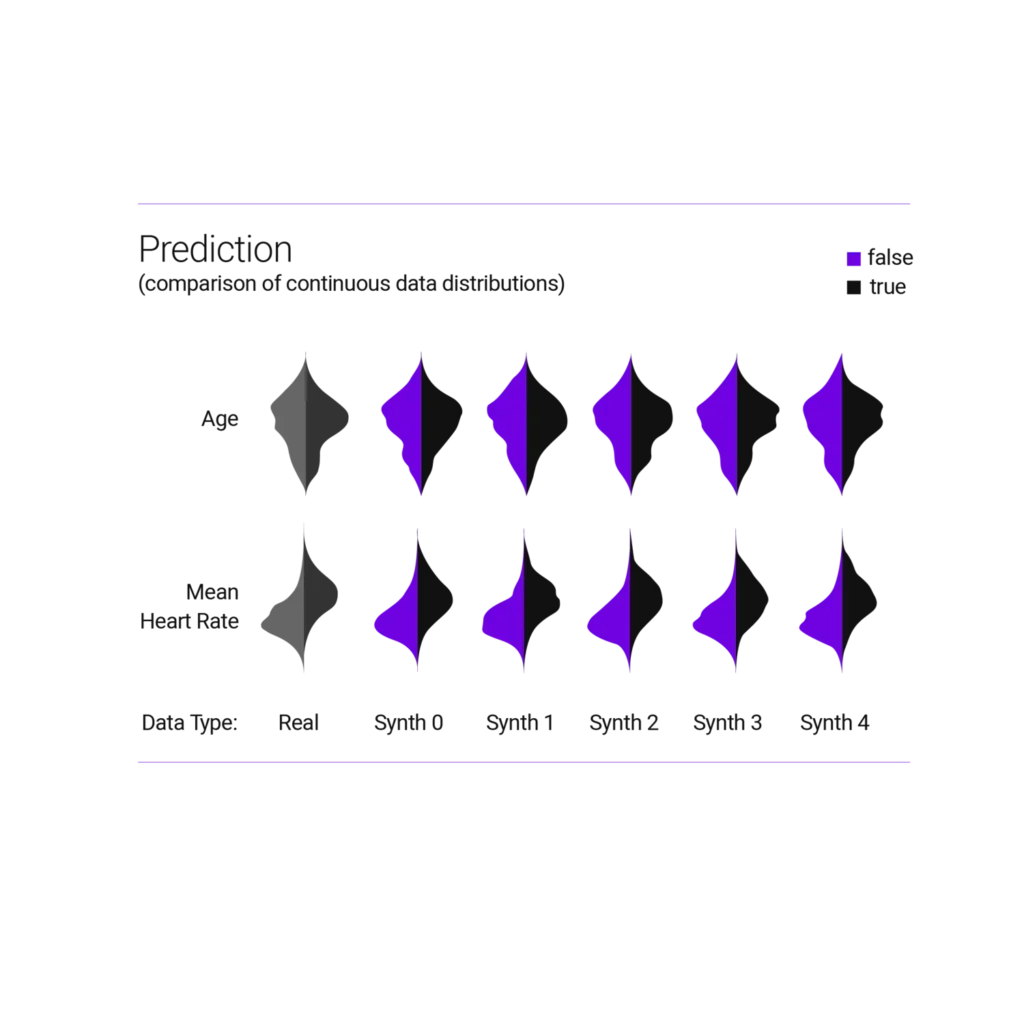 Synthetics Data | MDClone