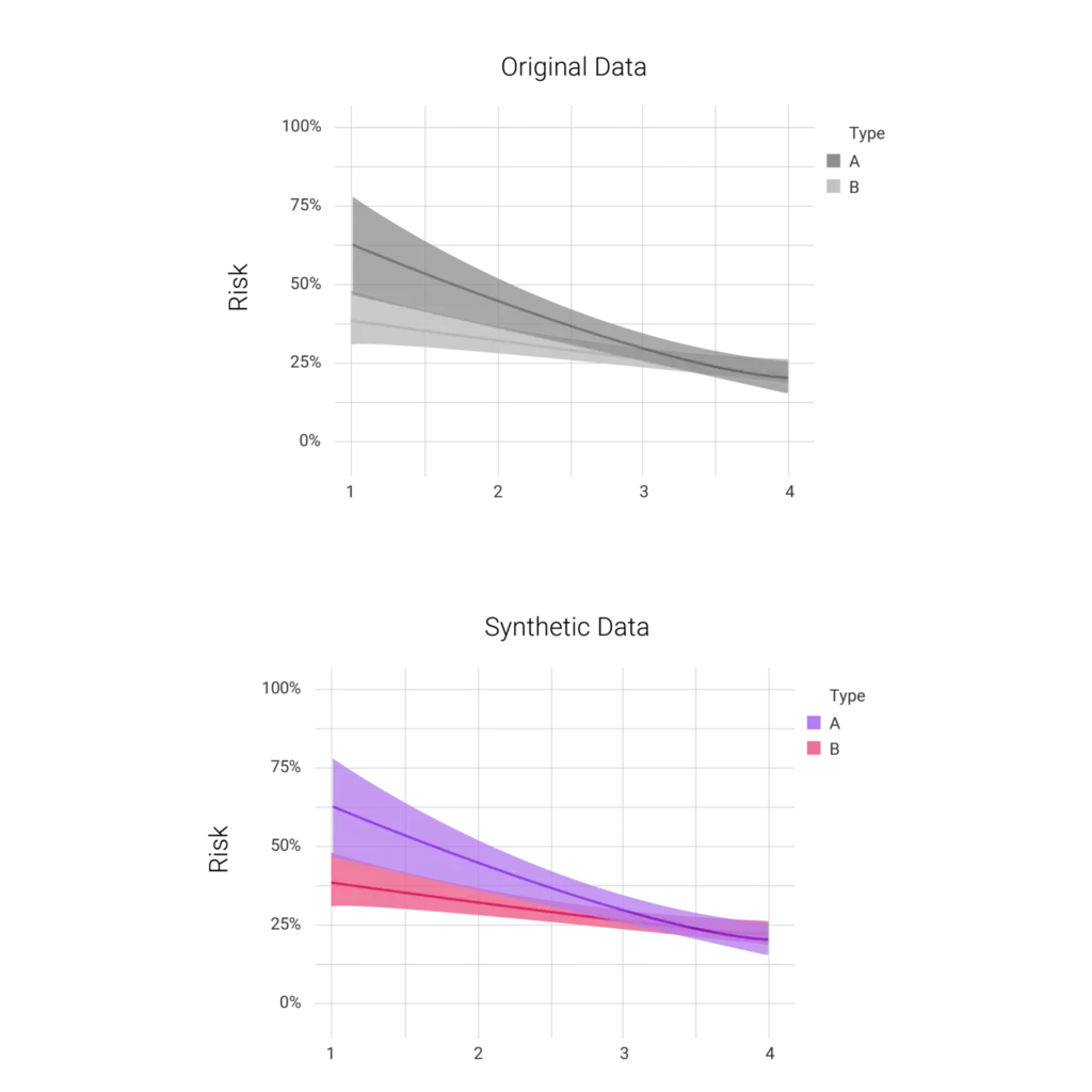 Synthetics Data | MDClone