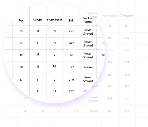 Synthetics Data | MDClone
