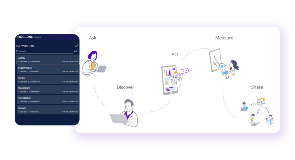 ADAMS Center Experience | MDClone