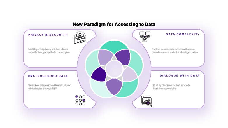 ADAMS Center Experience | MDClone